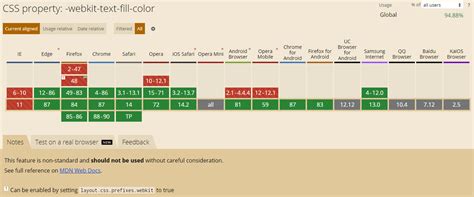 Как сделать текст градиентом — простой Css трюк