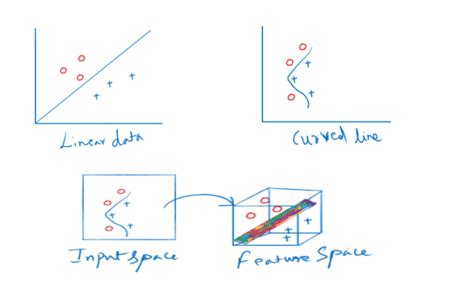 Support Vector Regression In Machine Learning What Is Svm