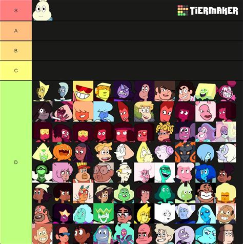 Steven Universe Tier List R Stevenuniverse