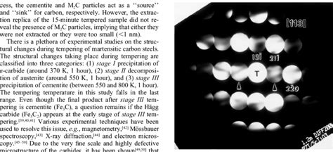 Convergent Beam Electron Diffraction Pattern From A Cementite Particle