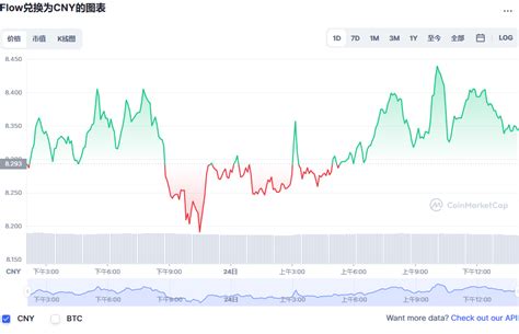 Flow币最新价格flow币行情走势图flow币实时价格20221124 世界挖矿网