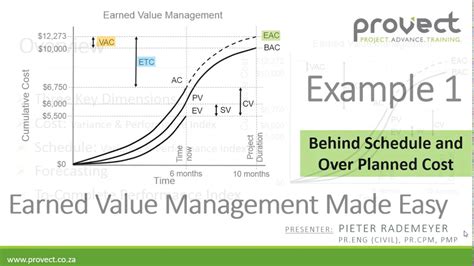 Example 1 Earned Value Management Made Easy Youtube