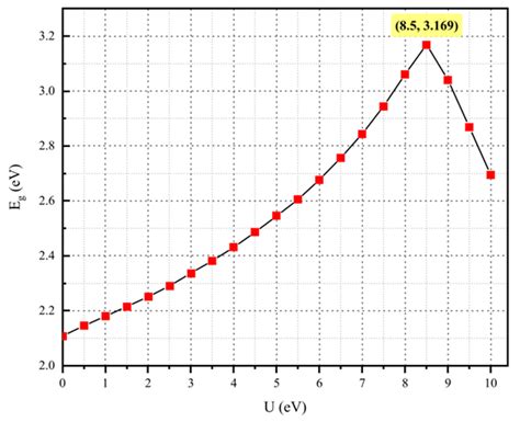 Pd掺杂锐钛矿型二氧化钛第一性原理研究 知乎
