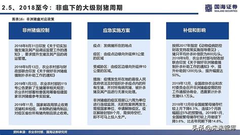 猪周期与存栏分析 一历年猪周期行情如何演绎1历史上的五次猪周期波动从2002年至今我国一共经历了5轮猪周期每轮猪周期持续时间3 4