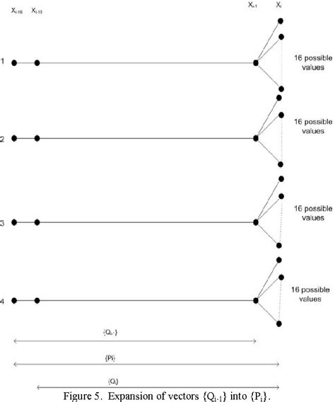 figure 5 from design and implementation of 16 qam transceiver using