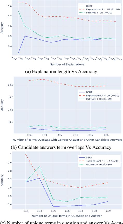 Explanationlp Abductive Reasoning For Explainable Science Question Answering