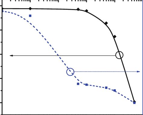 Interface Defect Density Versus Short Circuit Current Density And Download Scientific Diagram