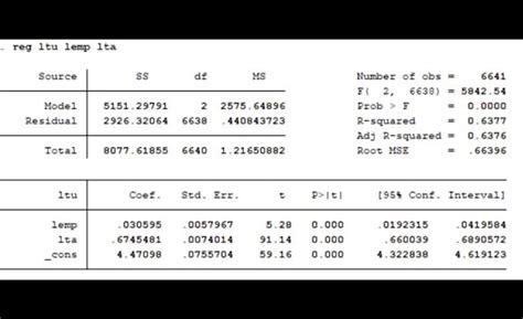 Be Your Spss Data Analysis Expert By Waqaseconomist Fiverr