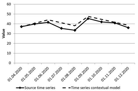 Mathematics Special Issue Numerical Analysis And Scientific Computing