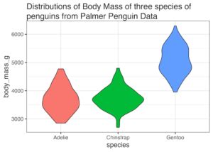 How To Wrap Long Titles In Ggplot Methods With Examples Data Viz With Python And R