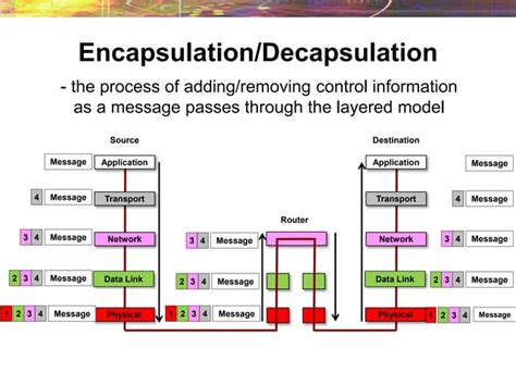 Tcpip Protocol Compuetr Networks Notesppt
