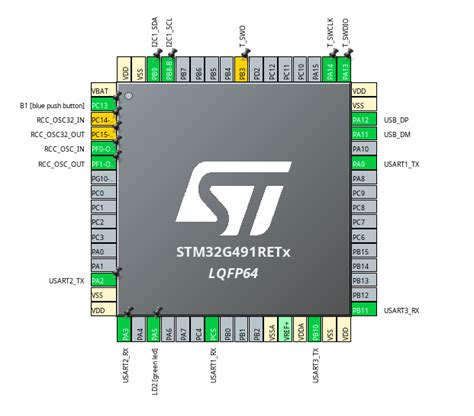 Solved Usb Cdc On Nucleo G491re Stmicroelectronics Community