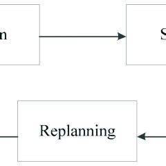 Simulation Workflow Download Scientific Diagram
