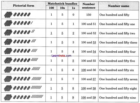Double Century Class 3 Question Answer Solutions Maths Chapter 3