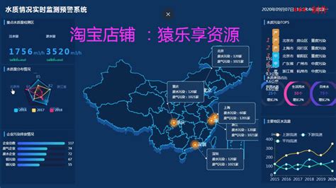 70款大数据屏前端html模板数据大屏可视化js css echarts看板源码 送码网