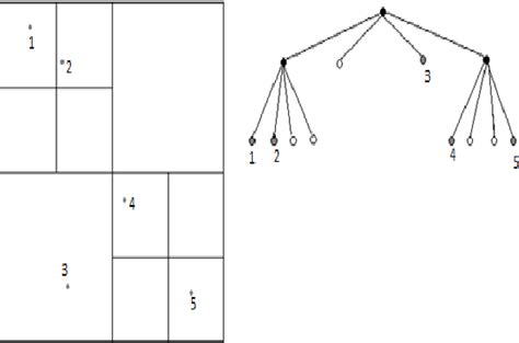 Figure 1 From Fuzzy Based Faulty Link Isolation Technique In Dynamic Wireless Sensor Networks