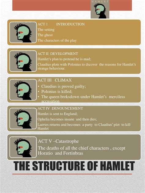 Hamlet Plot Structure At Randall Vega Blog