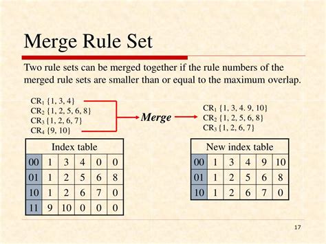 Ppt Fast Packet Classification Using Bit Compression With Fast