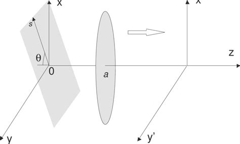 Wave Propagation Problem Download Scientific Diagram