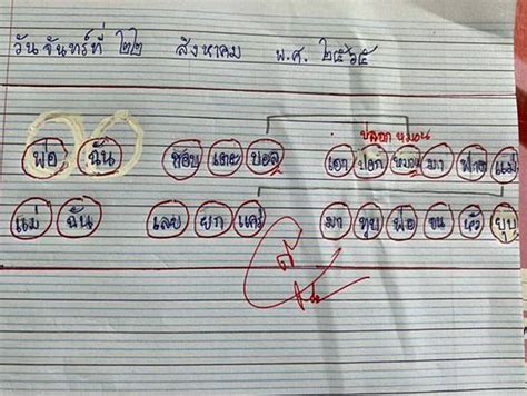 เบาได้เบา ไวรัลกาพย์ยานี นร ประถม แต่งถึงครอบครัว เพื่อน Wer News Line Today