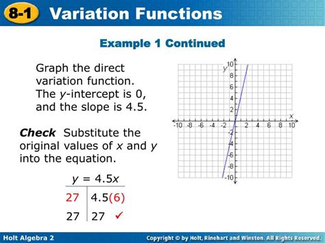 PPT Direct Variation Constant Of Variation Joint Variation Inverse Variation PowerPoint