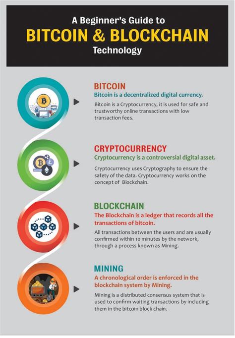 Bitcoin Infographic Cryptowisser Blog