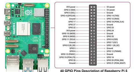 Raspberry Pi Power Connector Pinout A Comprehensive Guide