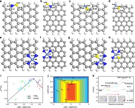 Theoretical Calculations Population Distributions For The Download Scientific Diagram
