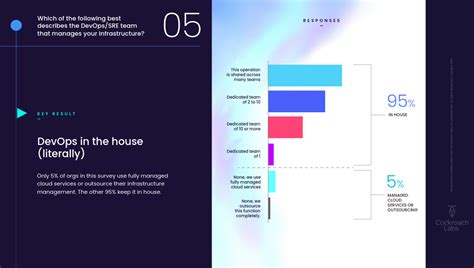 Results Of Kubernetes Adoption Survey Show Its Everywhere