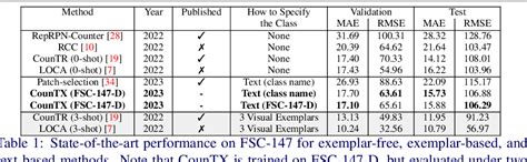 Table 1 From Open World Text Specified Object Counting Semantic Scholar
