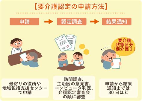 要介護認定審査 ♪天然おとぼけpotechibi日誌♪