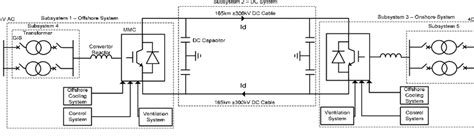 Gw Vsc Hvdc Link For The Connection Of An Offshore Windfarm Download