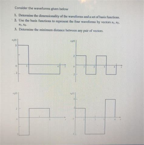 Solved Consider The Waveforms Given Below 1 Determine The