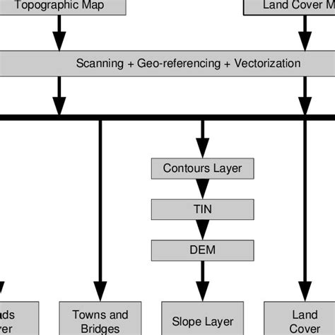 Continuous Rating Scale Table 2 Pair Wise Comparison Of The Factors Download Scientific