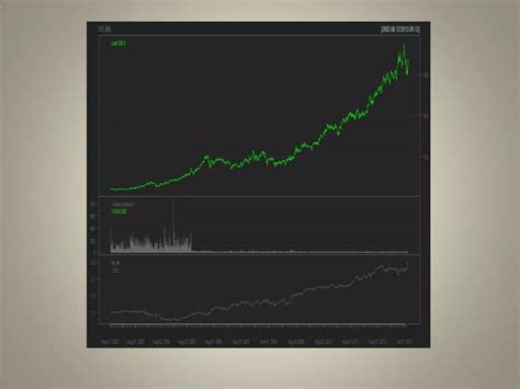 Technical Analysis Using R Ppt