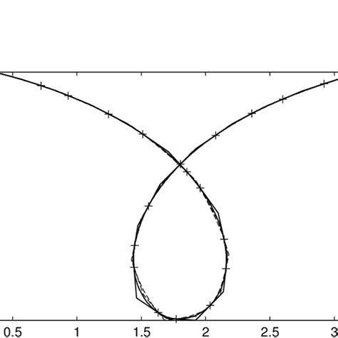 A Interpolating A Set Of Points By Locally Convex Conic Splines The