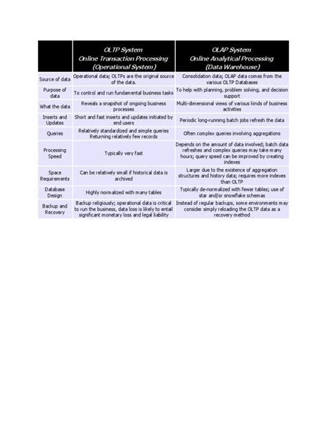 Oltp Vs Olap Key Differences Explained Pdf Business