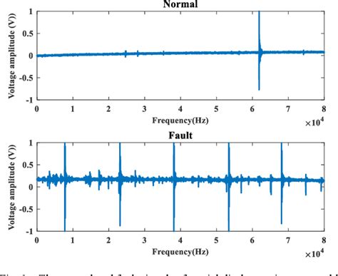 Figure 4 From Diagnosis Method For Partial Discharge Faults In Power