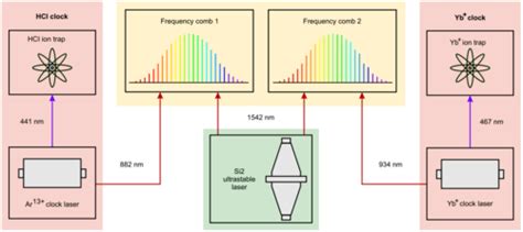Quantum Logic Spectroscopy Publication An Optical Atomic Clock Based On A Highly Charged Ion