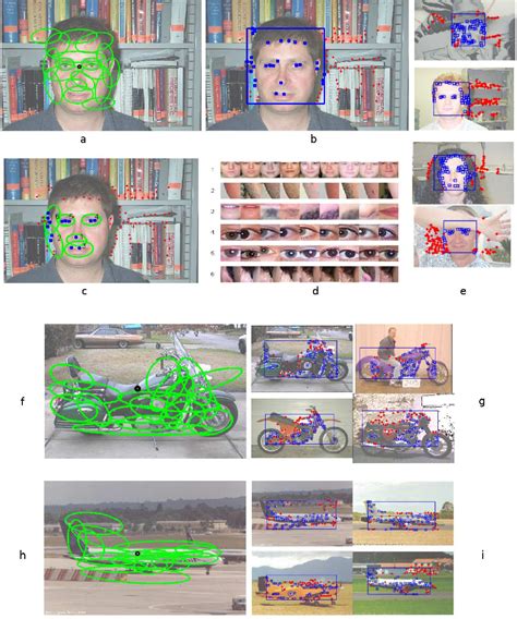Figure 1 From Efficient Unsupervised Learning For Localization And Detection In Object