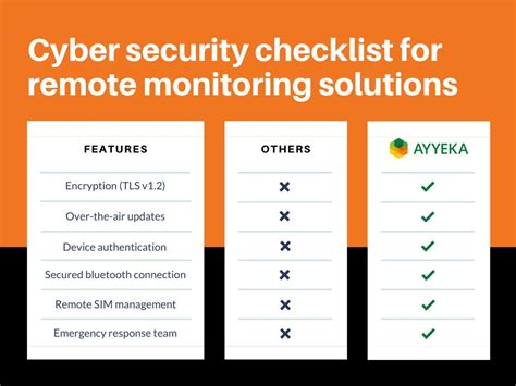 Ayyeka On Linkedin Scada Iot Cybersecurity Bigdata Water Oilandgas It