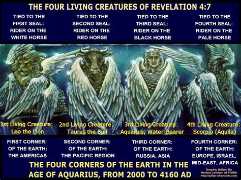 Pillar Of Enoch Ministry Blog THE FOUR LIVING CREATURES AMAZING SYMBOLIC KEYS TO UNDERSTANDING