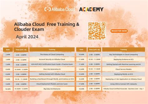 alibabacloudacademy techeducation cloudcomputing machinelearning ecommerce cybersecurity