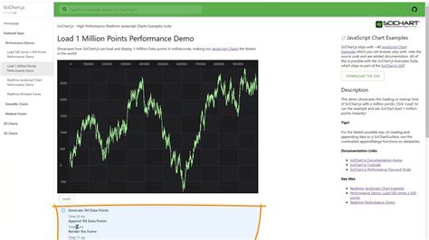 Scichart Js V Released Realtime Javascript Chart Examples And Demos