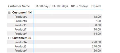 Solved How To Sortarrange Columns Headers Microsoft Fabric Community