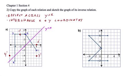 SOLVED Copy The Graph Of Each Relation And Sketch The Graph Of Its Inverse Relation