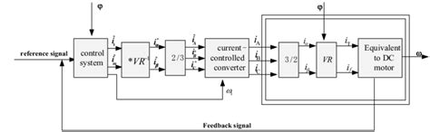 schematic diagram of field oriented control system download