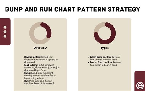 Bump And Run Chart Pattern Trading Strategy What Is It Backtest And