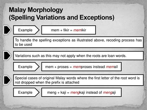 Ppt Experiments With A Stemming Algorithm For Malay Words Powerpoint