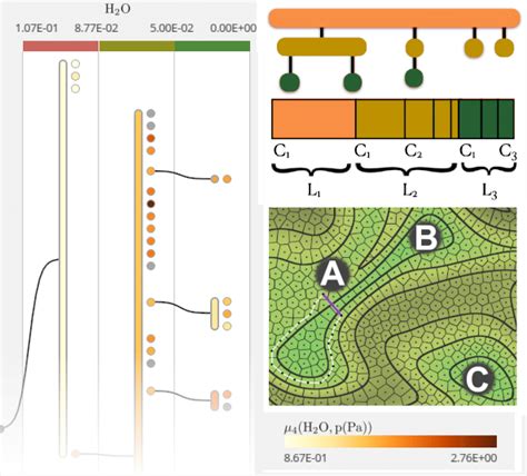 Top Right The Data Layout Is Sorted Hierarchically By Layer And Download Scientific Diagram